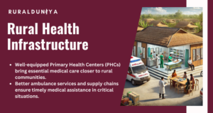 Rural Health in India | Importance, Problems, Statistics