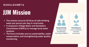 Jal Jeevan Mission - JJM | IMIS, WQMIS, Apply, Beneficiary